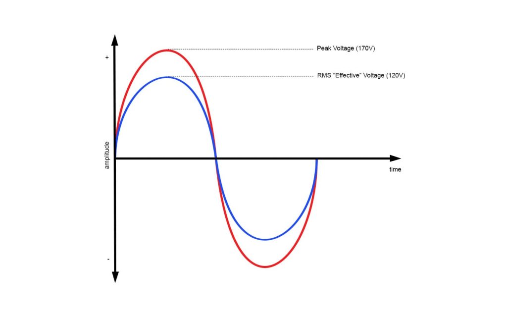 How To Test For Voltage Using a Multimeter - Electrician U