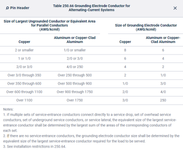 Grounding Electrodes and Grounding Electrode Conductors - Electrician U