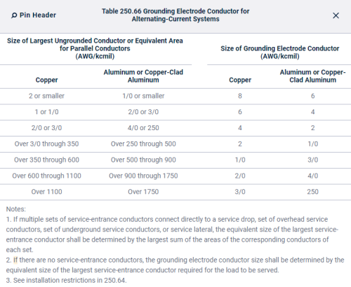 Grounding Electrodes and Grounding Electrode Conductors - Electrician U