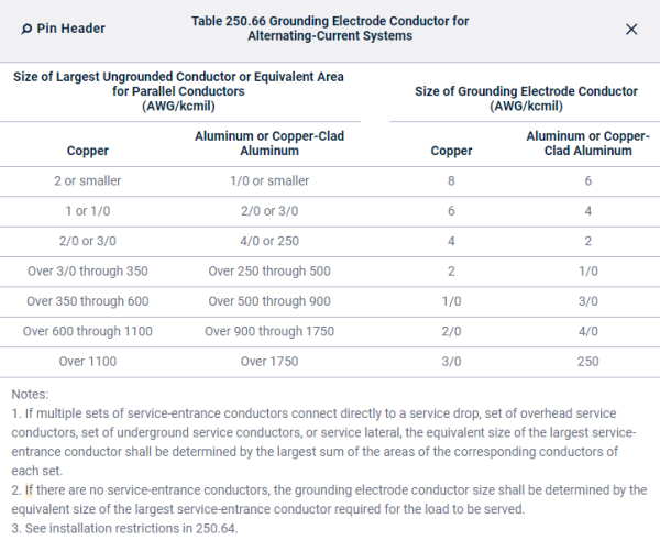 Grounding Electrodes and Grounding Electrode Conductors - Electrician U