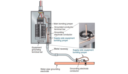 Grounding Electrodes and Grounding Electrode Conductors - Electrician U