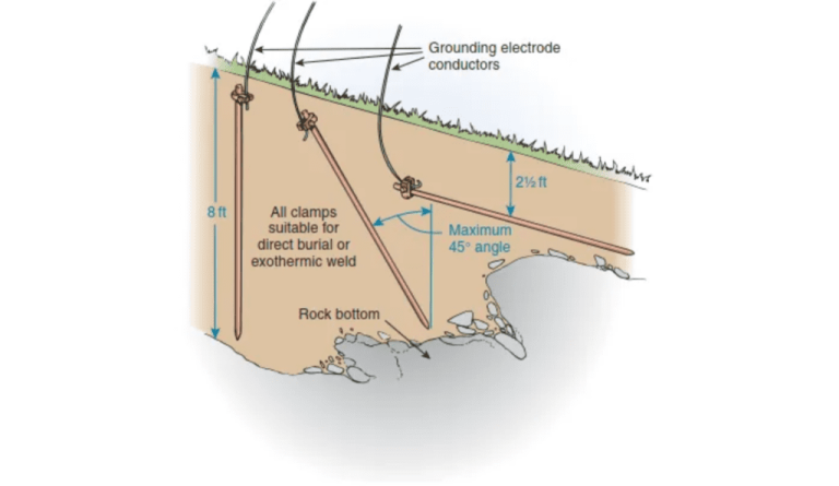 Grounding Electrodes and Grounding Electrode Conductors - Electrician U