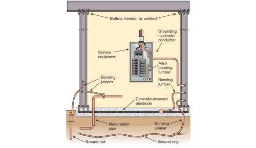 Grounding Electrodes and Grounding Electrode Conductors - Electrician U