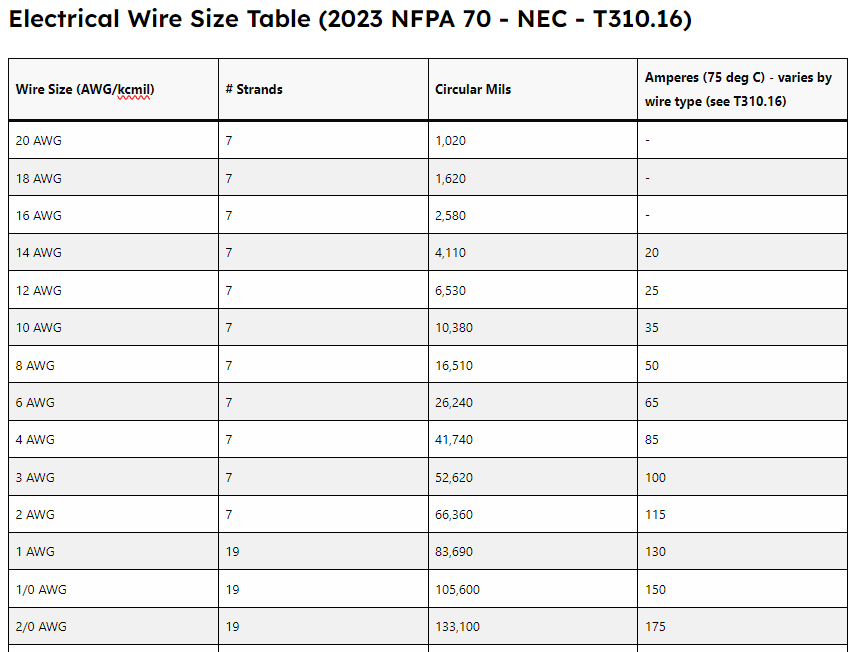 National Electrical Code Awg Chart Infoupdate