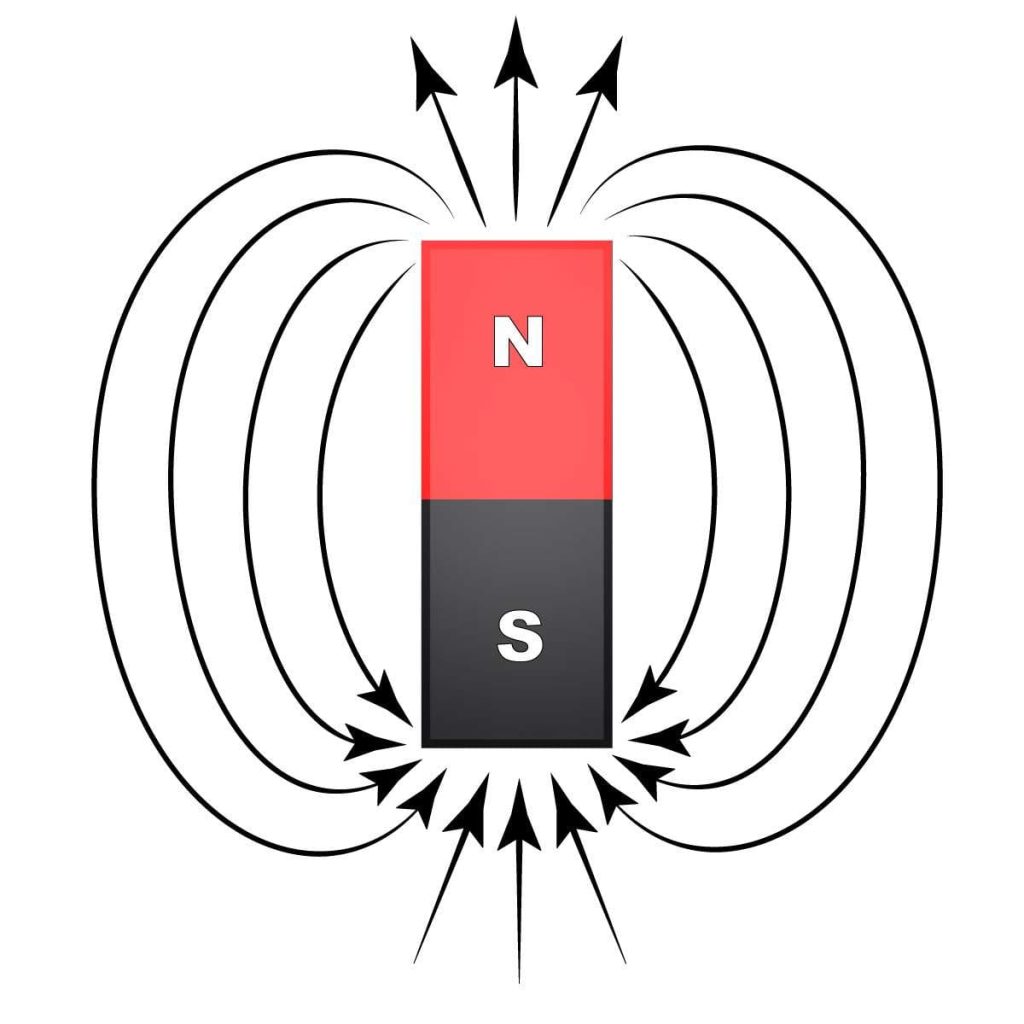 Magnetic Field vs Electric Field - Electrician U