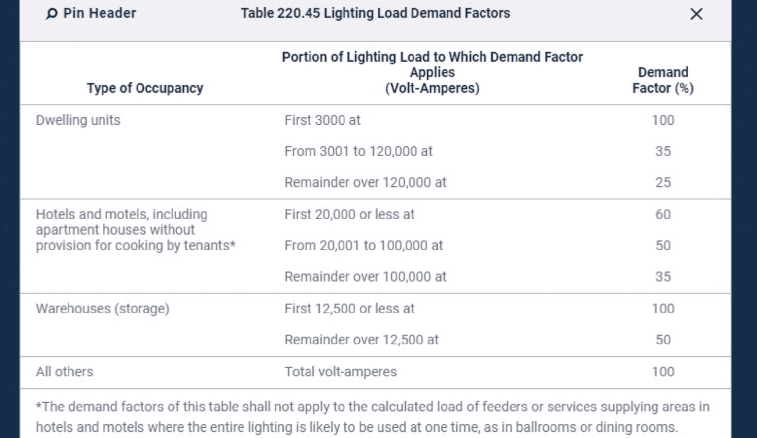 Dwelling Unit Service Load Calculations - Standard Method - Electrician U