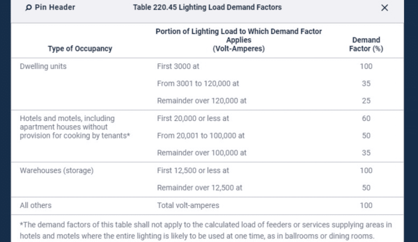 Dwelling Unit Service Load Calculations - Standard Method - Electrician U