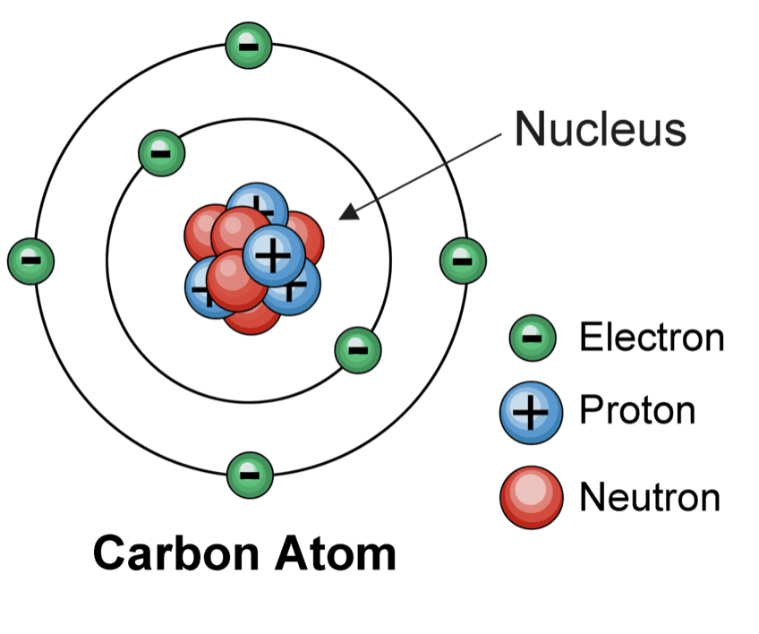The Structure of an Atom - Electrician U