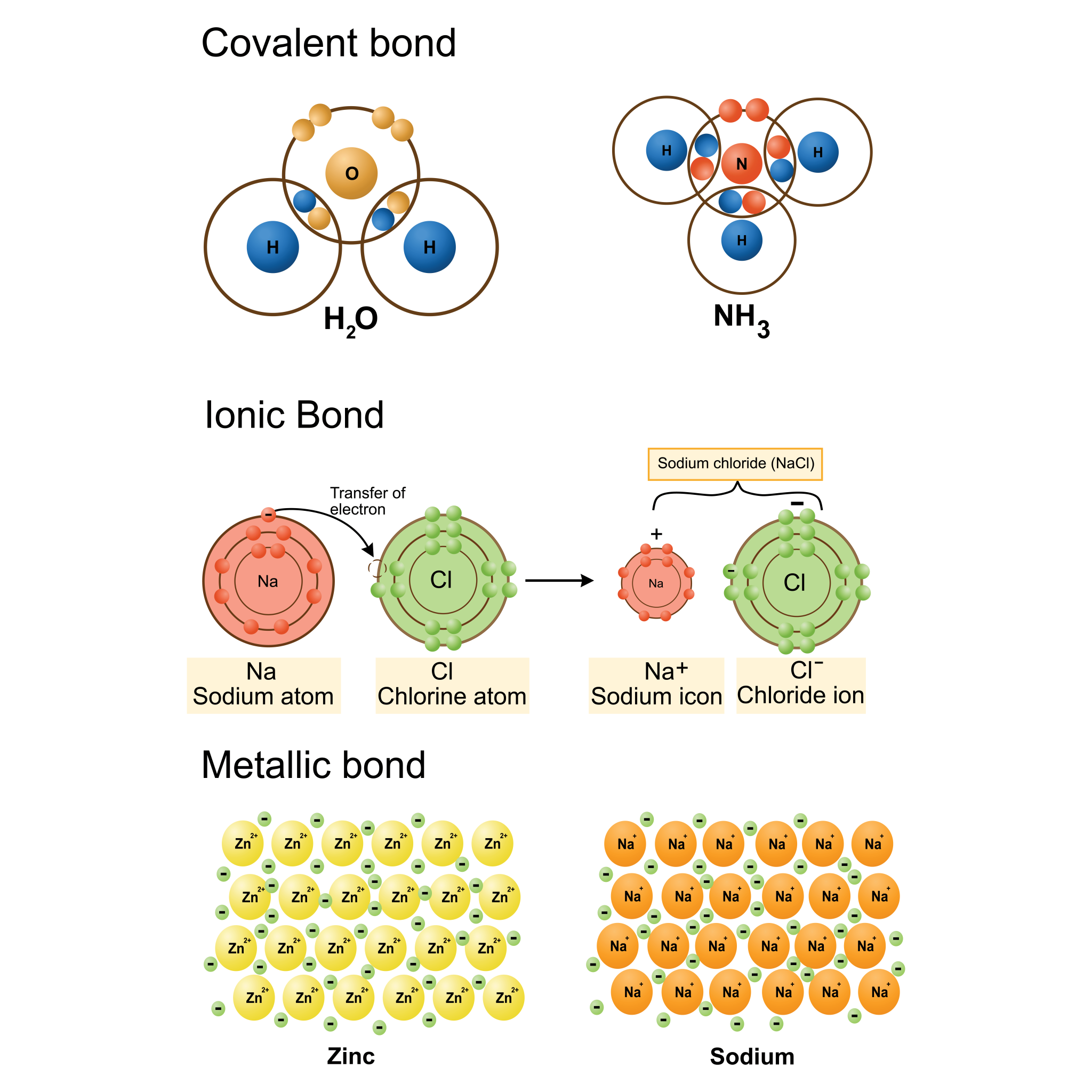Elements, Molecules, and Compounds - Electrician U