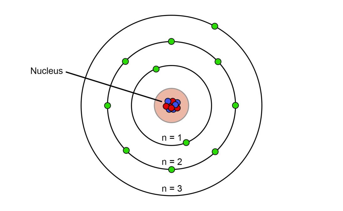 The Structure of an Atom - Electrician U