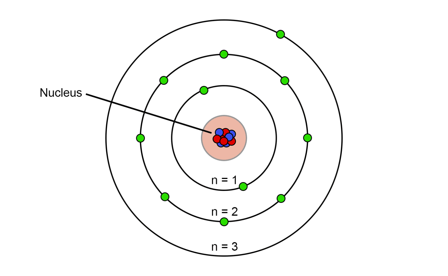 The Structure of an Atom - Electrician U