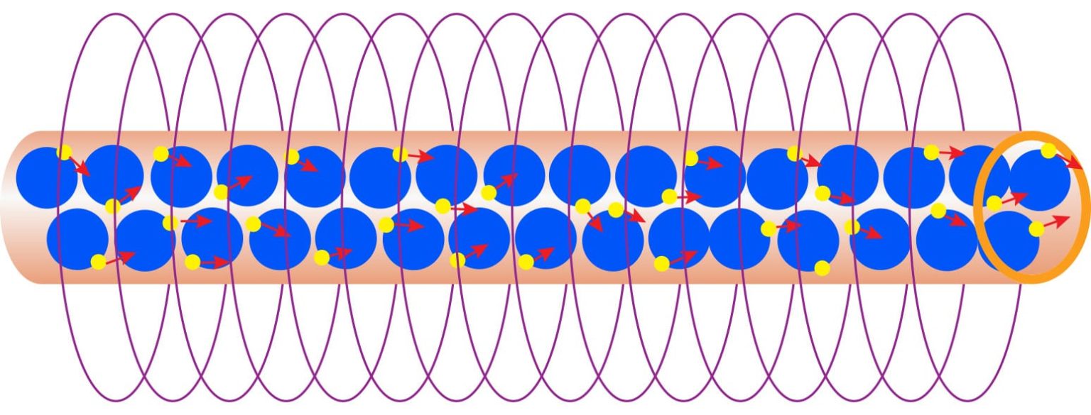 Magnetic Field vs Electric Field - Electrician U