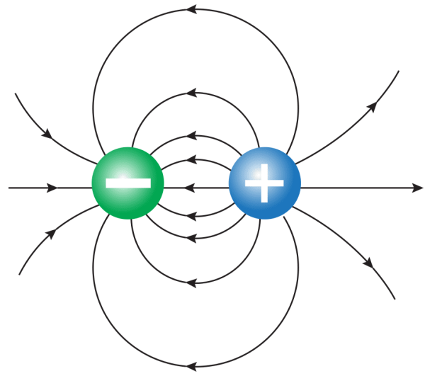 Basics of Electricity - Electrician U
