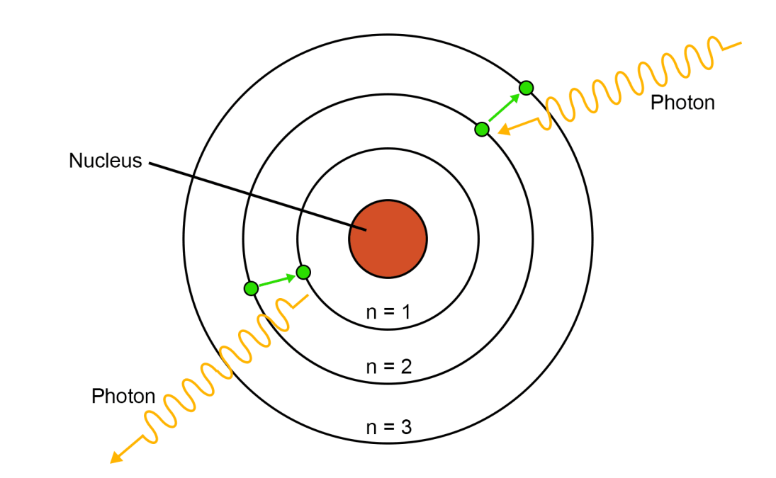 The Structure of an Atom - Electrician U