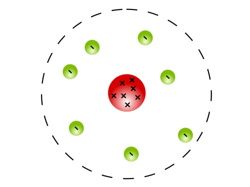 The Structure of an Atom - Electrician U