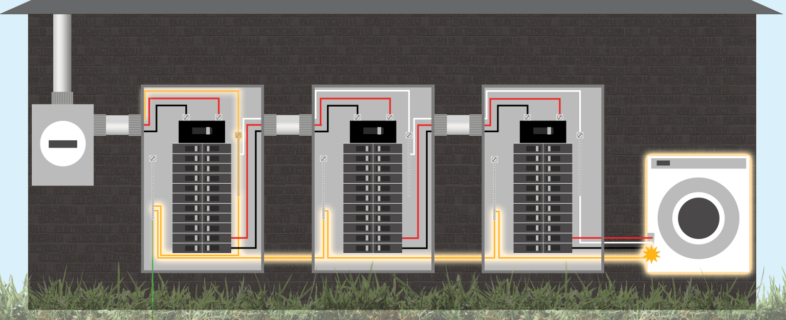 Why Do We Bond at the Service Panel and Not at Subpanels? - Electrician U