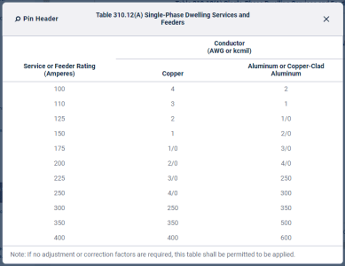 Dwelling Unit Service Load Calculations - Standard Method - Electrician U