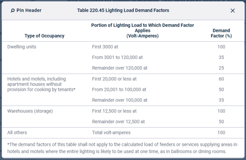 Dwelling Unit Service Load Calculations - Standard Method - Electrician U