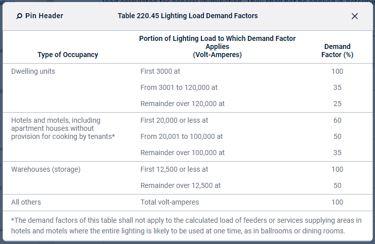 Dwelling Unit Service Load Calculations - Standard Method - Electrician U