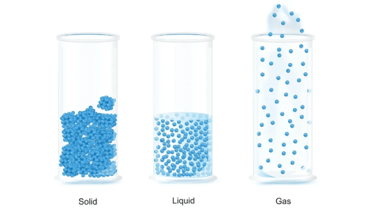 Electrically Charged Particles: Positives, Negatives, and Neutrals ...