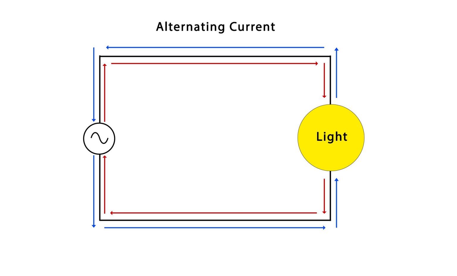 Electric Current: The Flow of Electric Charge - Electrician U