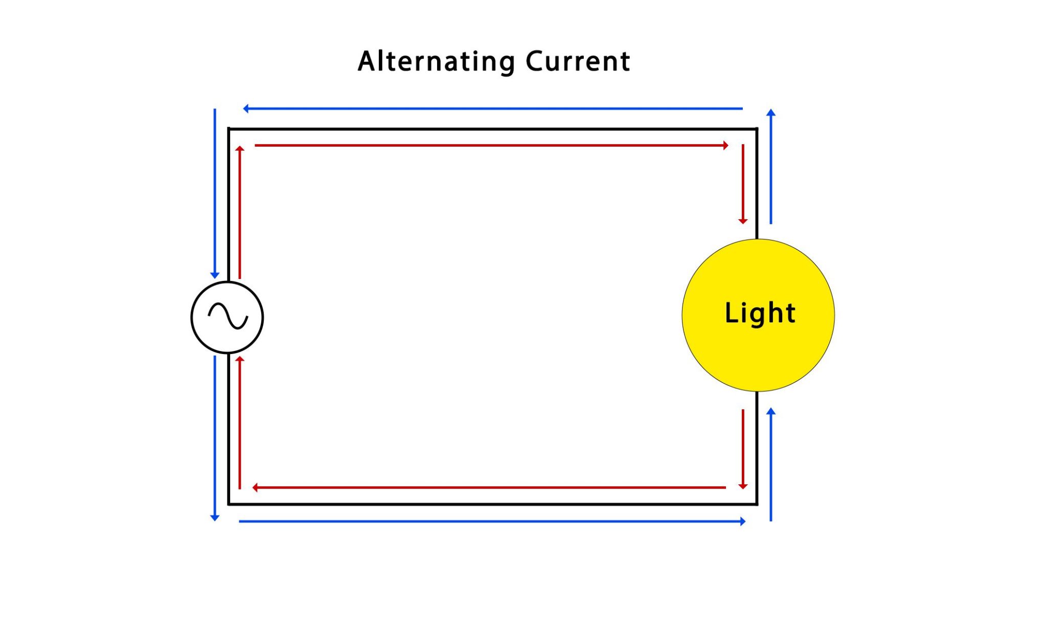 Electric Current: The Flow of Electric Charge - Electrician U