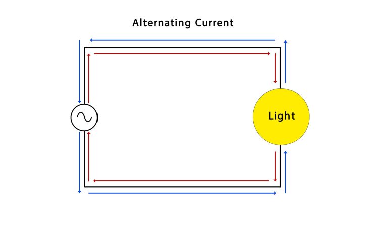 Electric Current: The Flow of Electric Charge - Electrician U