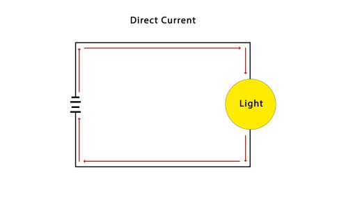 What is Direct Current and How Does it Work? - Electrician U