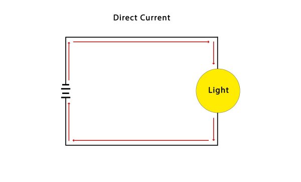 What is Direct Current and How Does it Work? - Electrician U