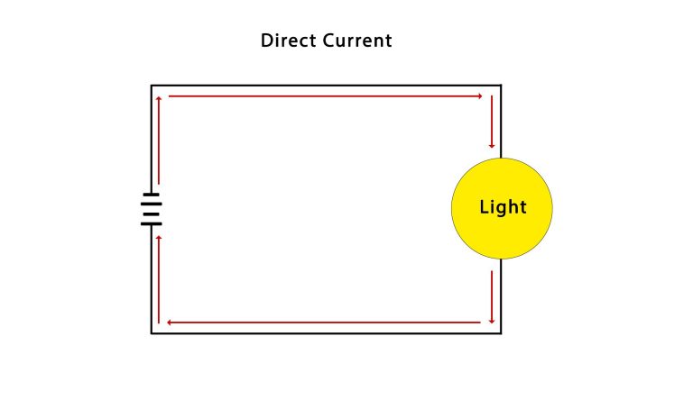 What is Direct Current and How Does it Work? - Electrician U