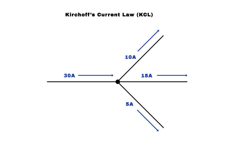 Electrically Charged Particles: Positives, Negatives, and Neutrals ...