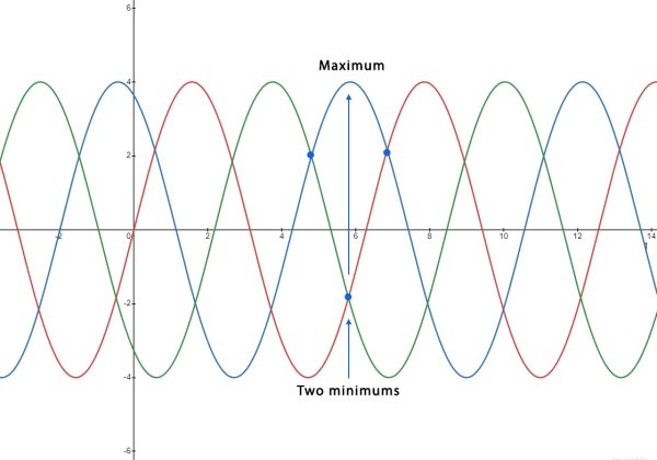 Single Phase vs Three Phase Power - Electrician U