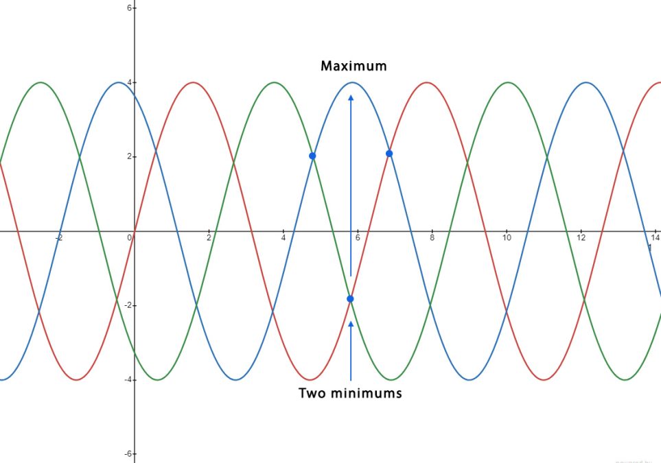Single Phase vs Three Phase Power - Electrician U