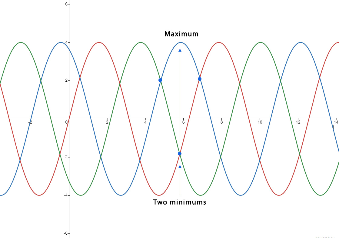 Single Phase vs Three Phase Power - Electrician U