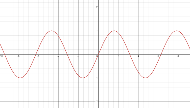 How Alternating Current Systems Work - Electrician U