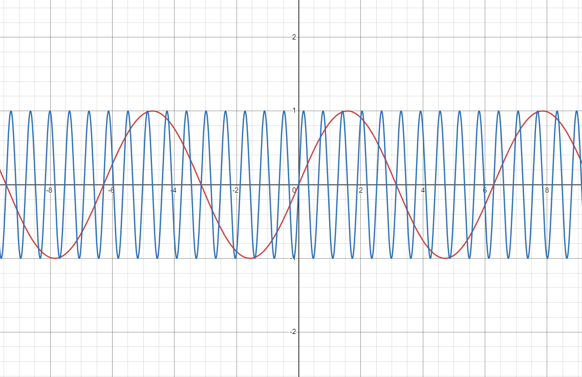 How Alternating Current Systems Work - Electrician U