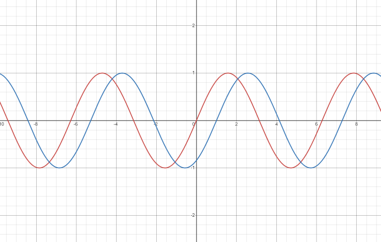 How Alternating Current Systems Work - Electrician U