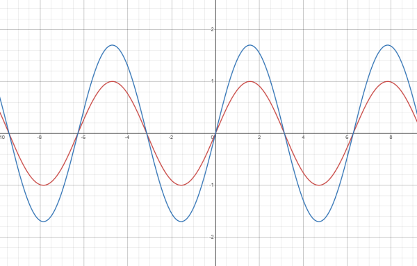 How Alternating Current Systems Work - Electrician U