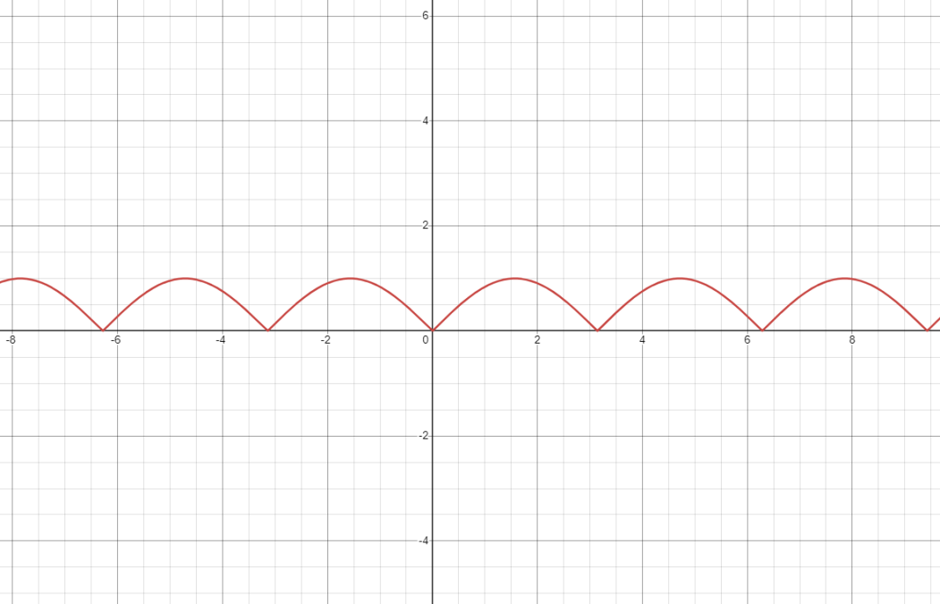 What is Direct Current and How Does it Work? - Electrician U