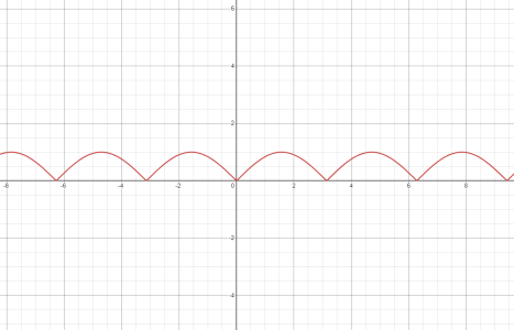 What is Direct Current and How Does it Work? - Electrician U