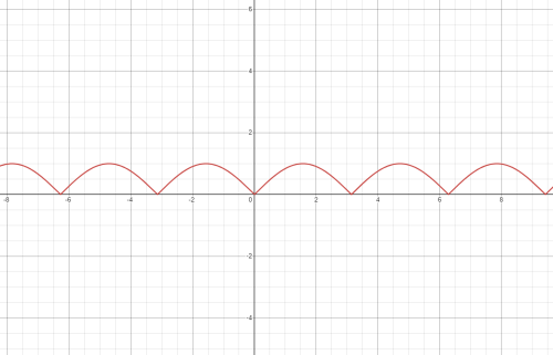 What is Direct Current and How Does it Work? - Electrician U