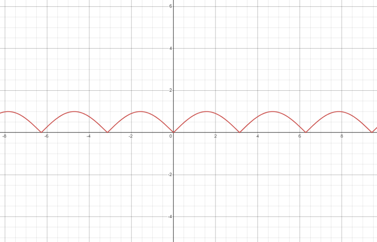 What is Direct Current and How Does it Work? - Electrician U