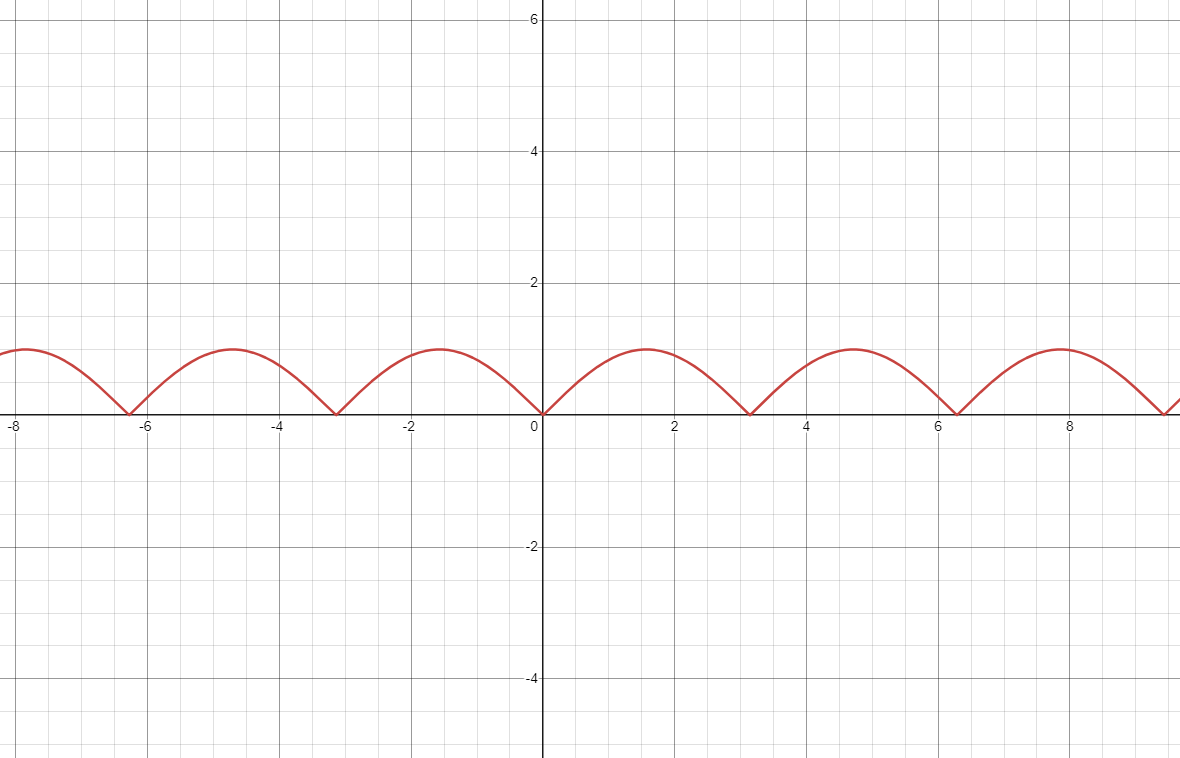 What is Direct Current and How Does it Work? - Electrician U
