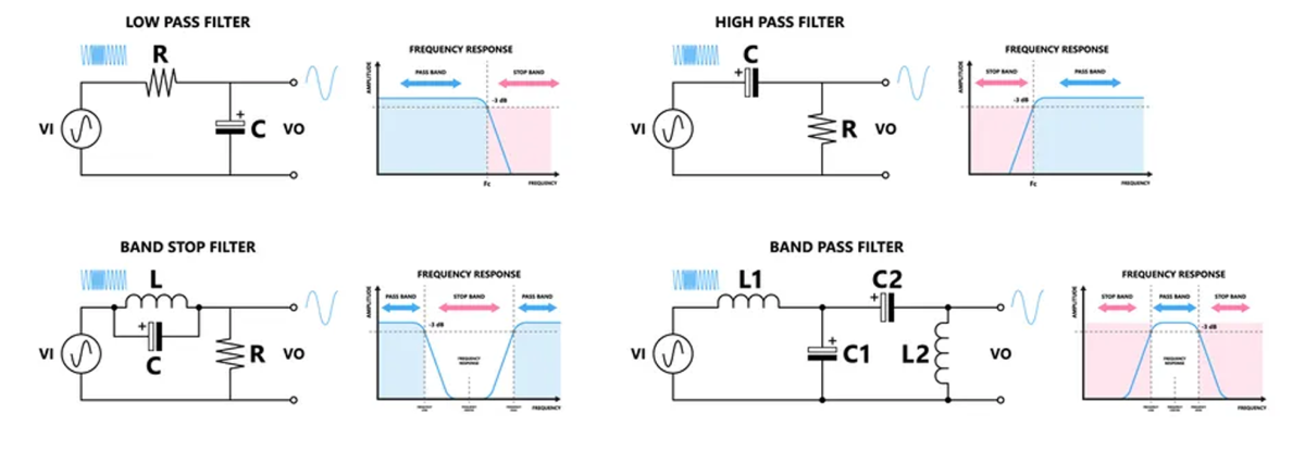 Electrical Harmonics in AC Systems - Electrician U