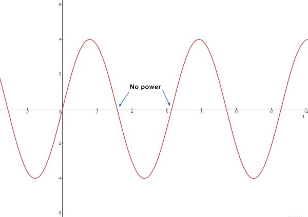 Single Phase vs Three Phase Power - Electrician U