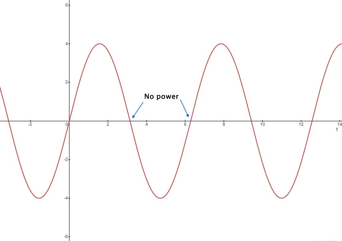 Single Phase vs Three Phase Power - Electrician U