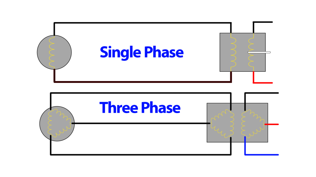 Single Phase vs Three Phase Power - Electrician U Single Phase vs Three Phase Power - Electrician U