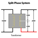 Single Phase vs Three Phase Power - Electrician U