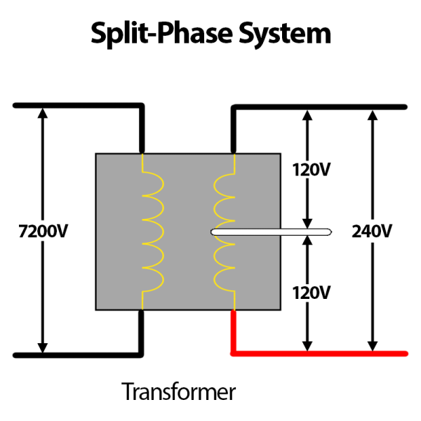 Single Phase vs Three Phase Power - Electrician U