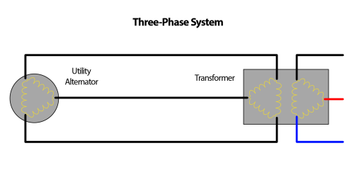 Single Phase vs Three Phase Power - Electrician U